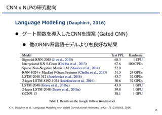 Convolutional Neural Netwoks で自然言語処理をする | PDF