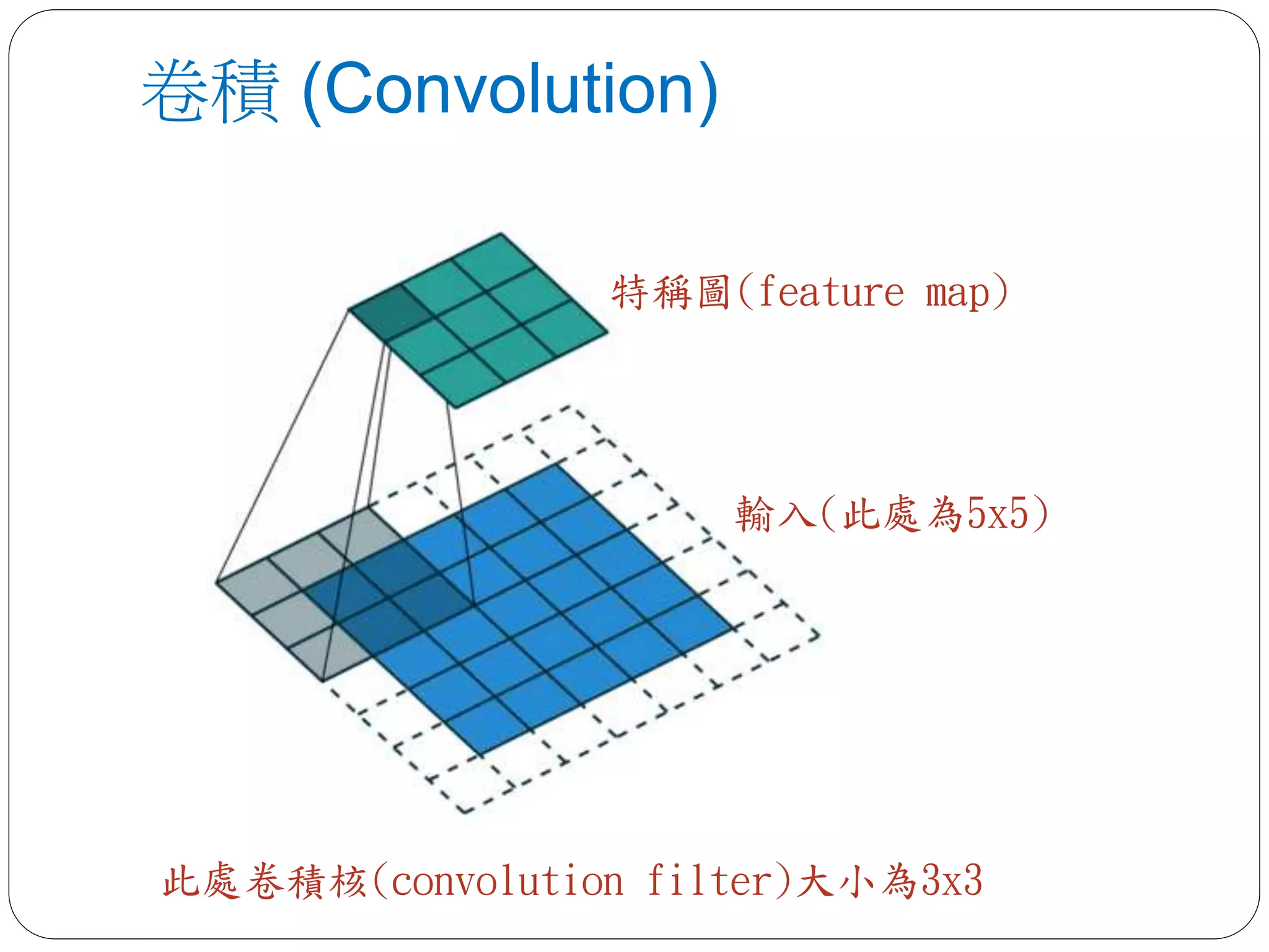 Convolutional Neural Networks (CNN) — 卷積神經網路的前世今生 | PPTX