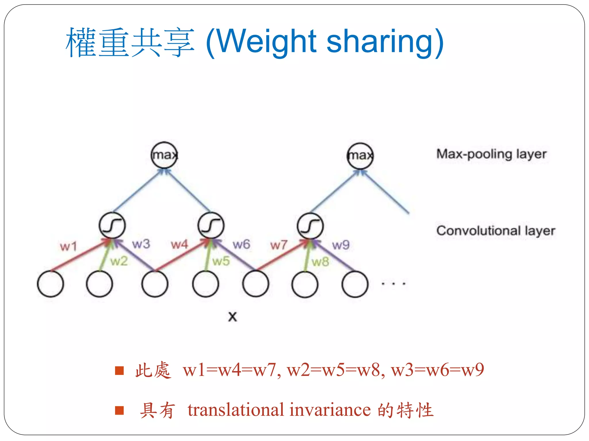 Convolutional Neural Networks (CNN) — 卷積神經網路的前世今生 | PPTX | Artificial ...