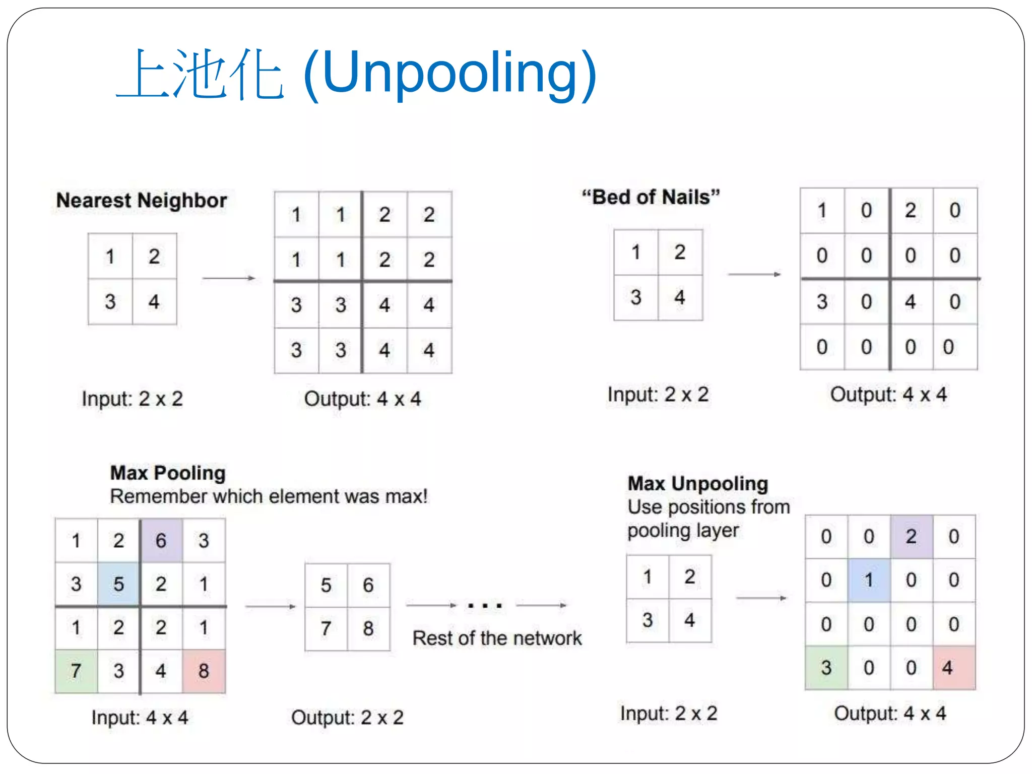 Convolutional Neural Networks Cnn — 卷積神經網路的前世今生 Ppt