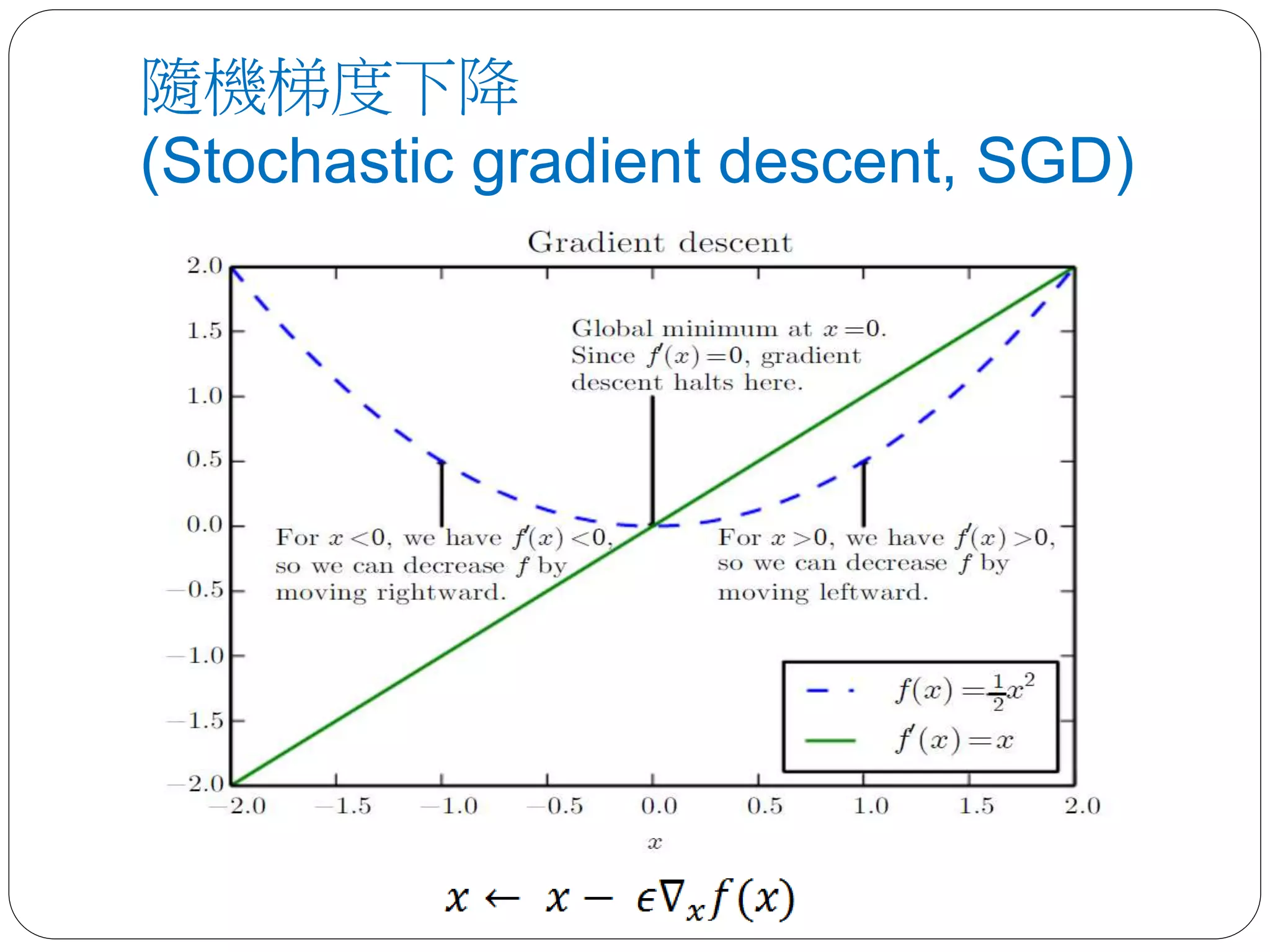 Convolutional Neural Networks Cnn — 卷積神經網路的前世今生 Ppt