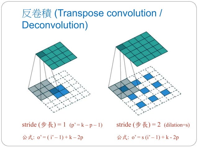 Convolutional Neural Networks Cnn — 卷積神經網路的前世今生 Ppt