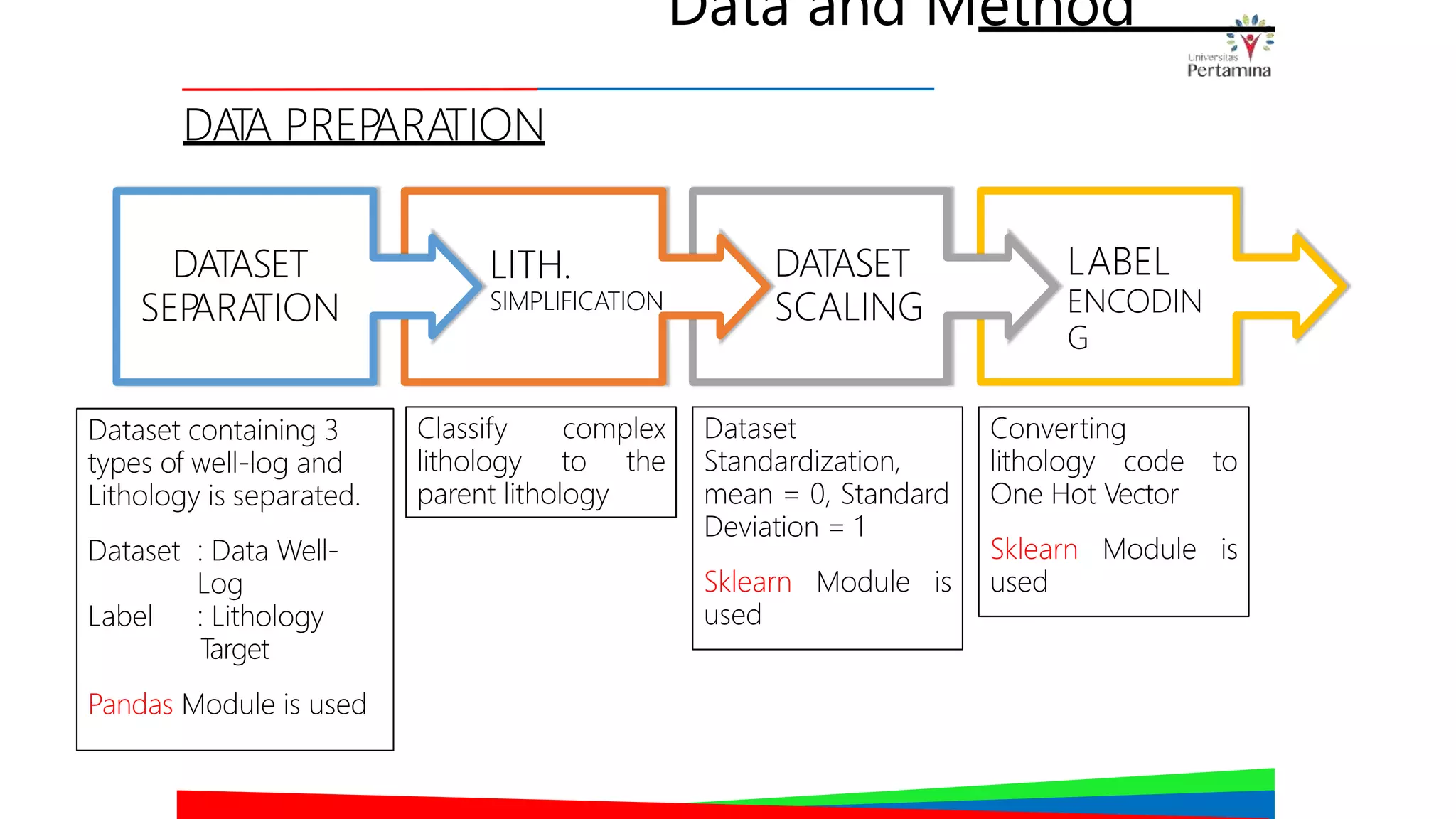 cnnlithologyclassificationjeremya-210604110547.pptx