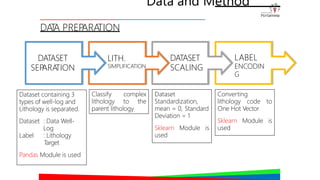 cnnlithologyclassificationjeremya-210604110547.pptx