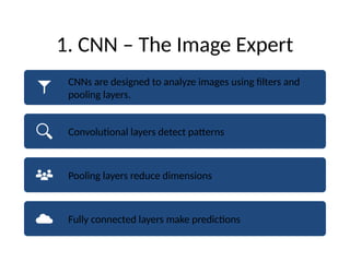 CNN LSTM Transformers Presentation .pptx