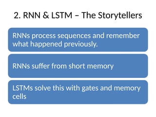 CNN LSTM Transformers Presentation .pptx