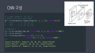 실용주의 머신러닝 CNN MNIST TENSORBOARD | PDF | Programming Languages | Computing