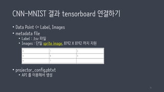실용주의 머신러닝 CNN MNIST TENSORBOARD | PDF | Programming Languages | Computing