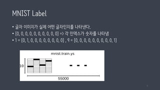 실용주의 머신러닝 CNN MNIST TENSORBOARD | PDF