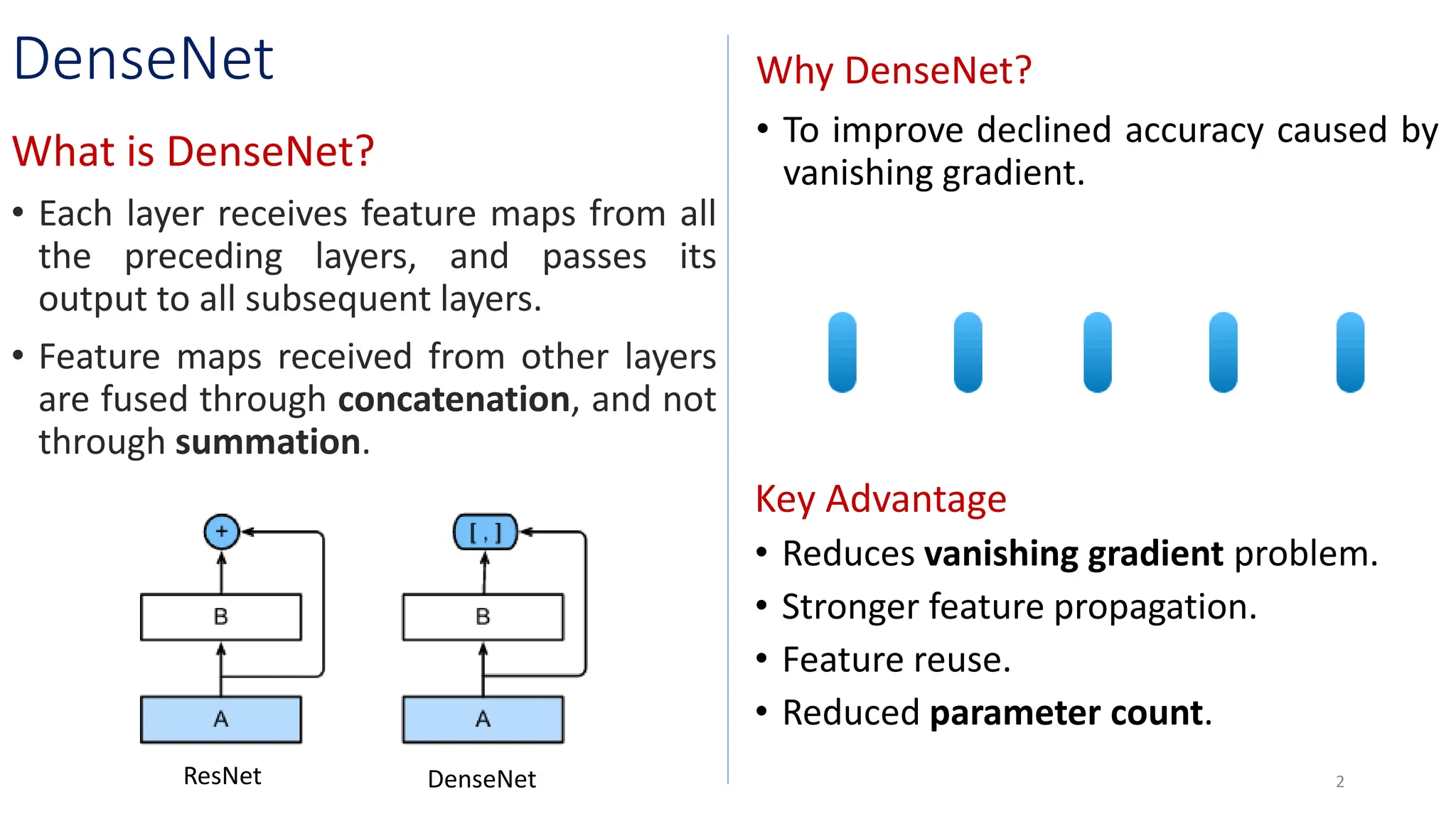 Introduction to CNN Models: DenseNet & MobileNet | PPTX