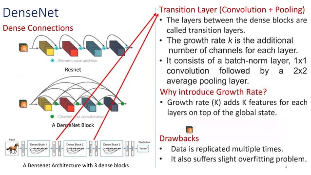 Introduction to CNN Models: DenseNet & MobileNet | PPTX | Artificial Intelligence | Technology ...