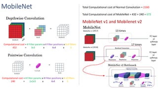 Introduction to CNN Models: DenseNet & MobileNet | PPTX | Artificial ...