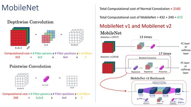 Introduction to CNN Models: DenseNet & MobileNet | PPTX | Artificial Intelligence | Technology ...