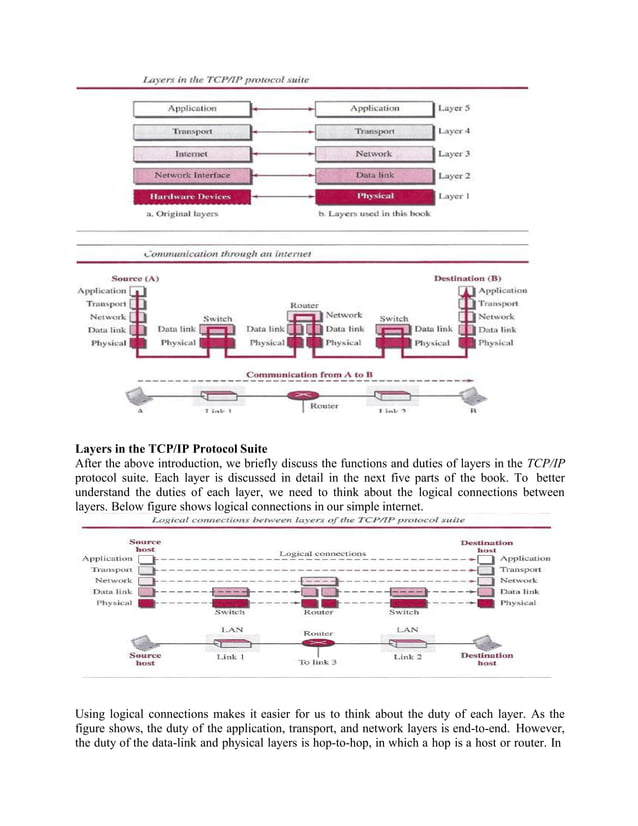 Computer Network notes | PDF