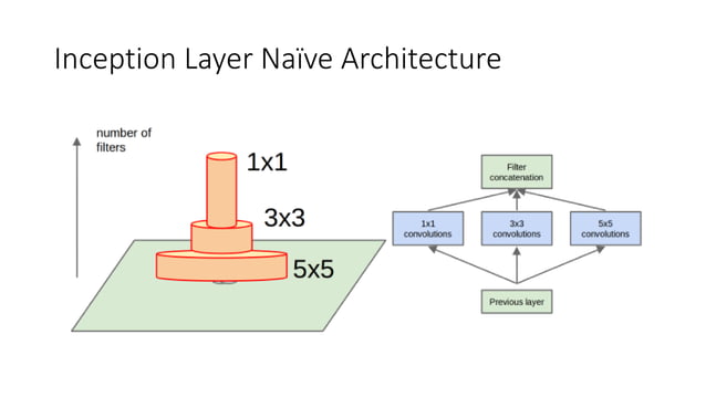 Convolutional Neural Networks : Popular Architectures | PDF