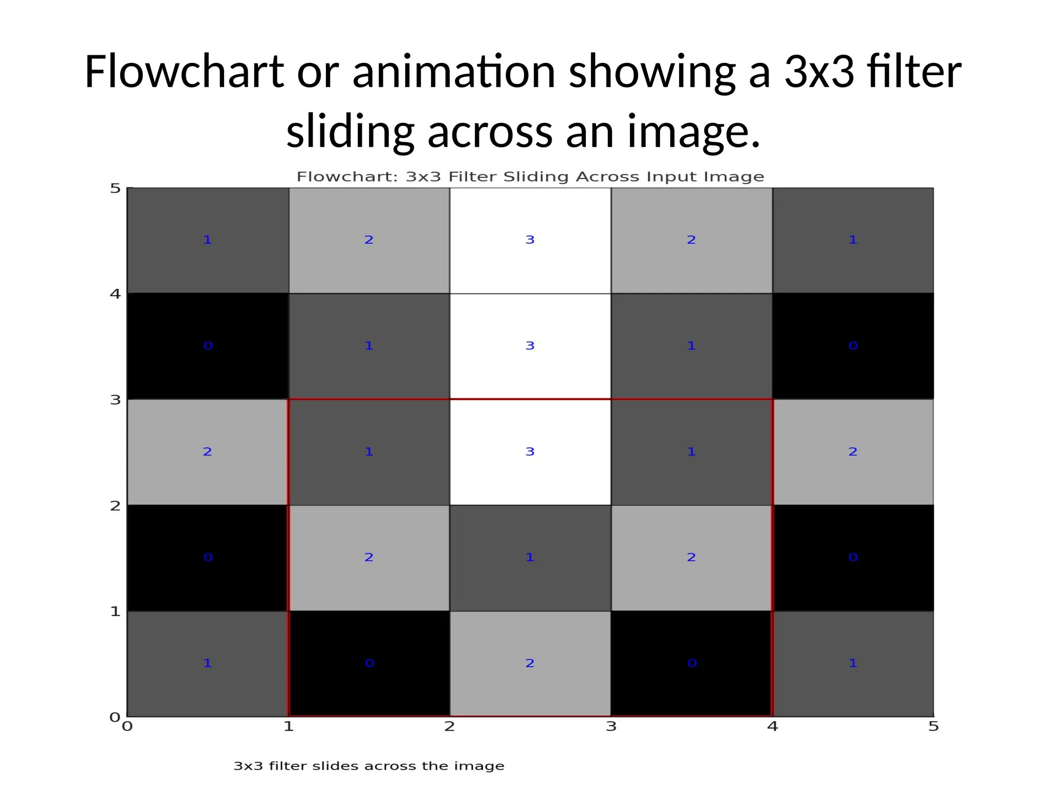 CNN_Presentation to learn the basics of CNN Model.pptx