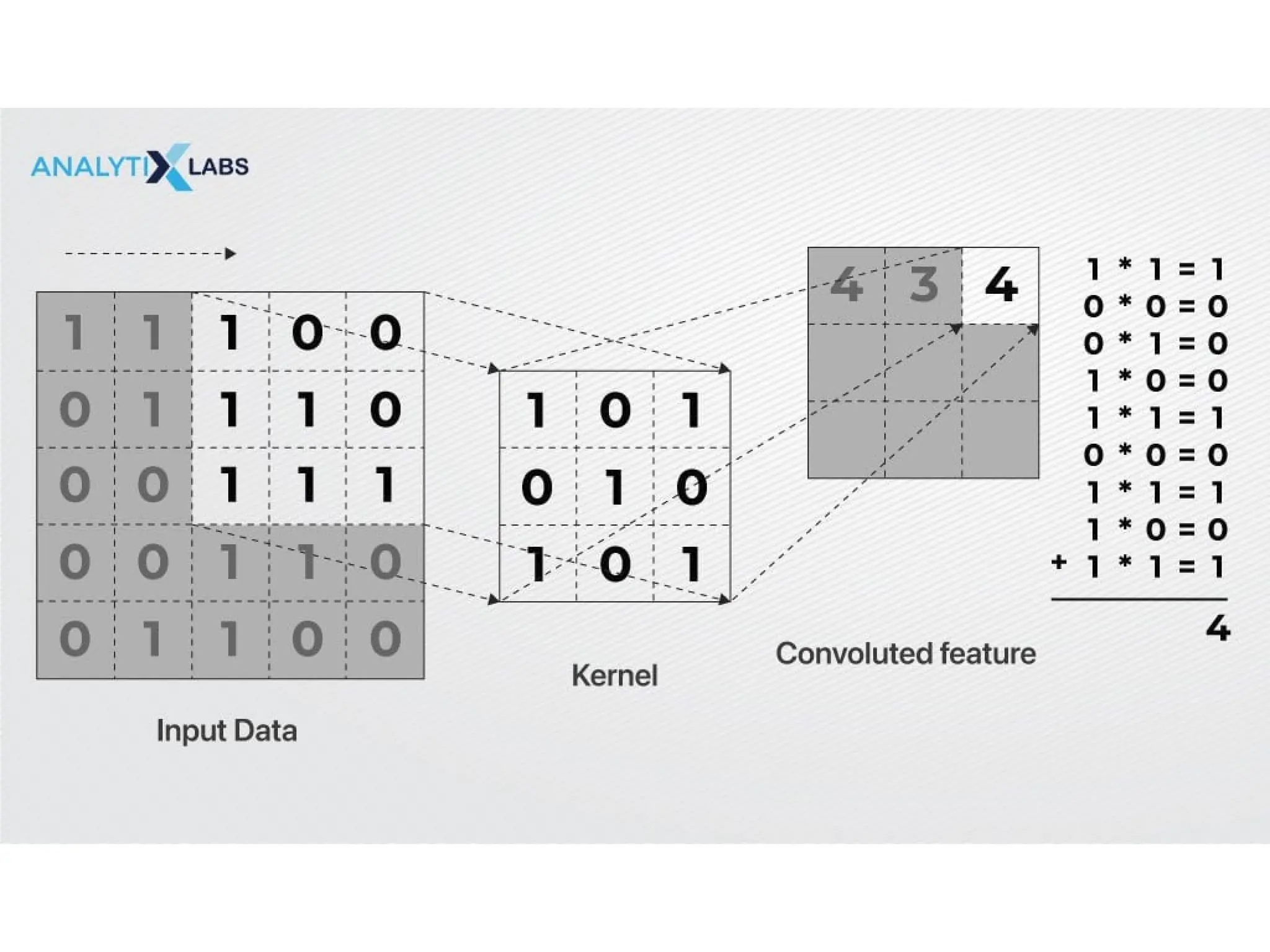 CNN_Presentation to learn the basics of CNN Model.pptx