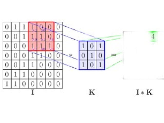 CNN_Presentation to learn the basics of CNN Model.pptx