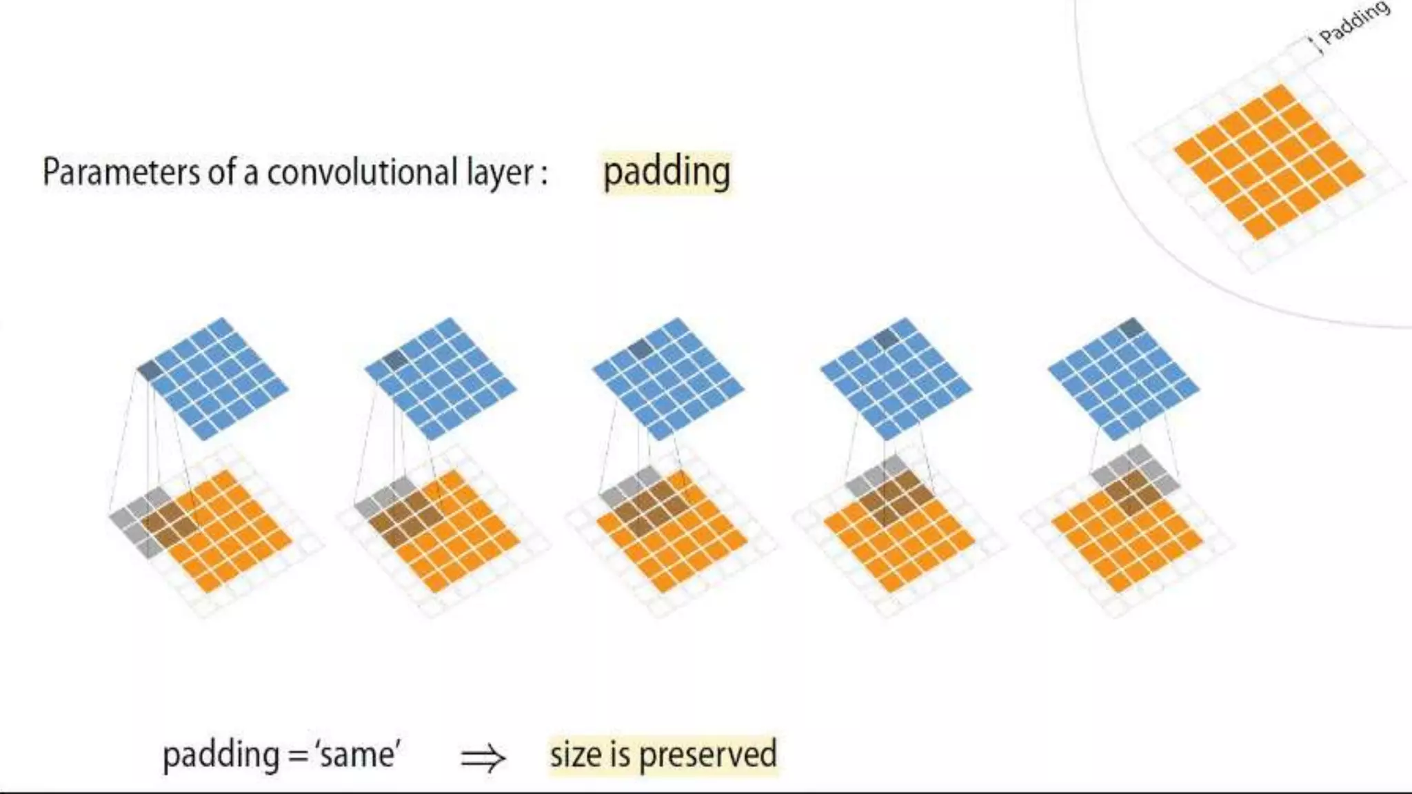 Convolutional Neural Networks Cnns Ppt
