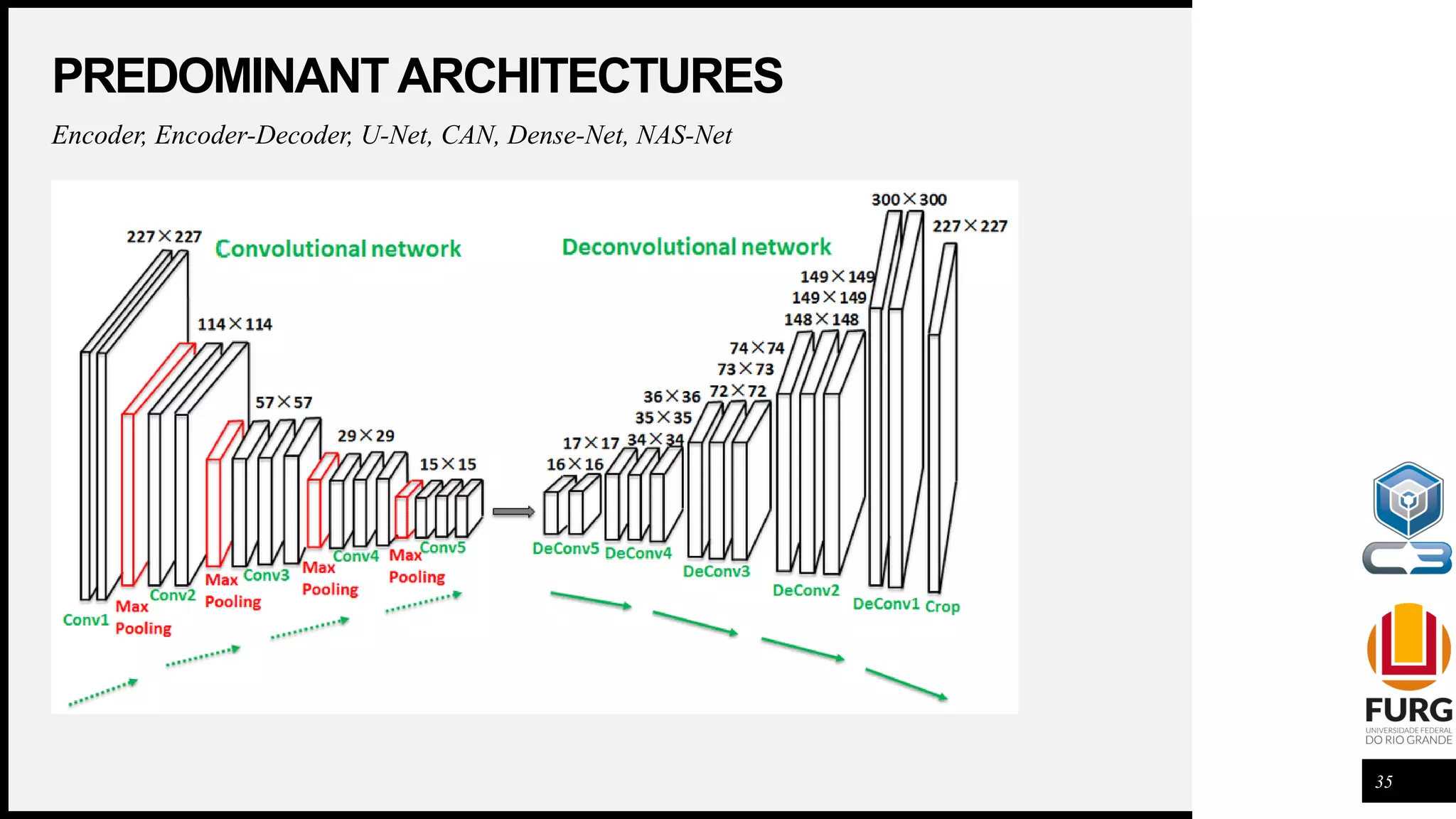 CONVOLUTIONAL NEURAL NETWORKS: The workhorse of image and video | PDF | Artificial Intelligence ...