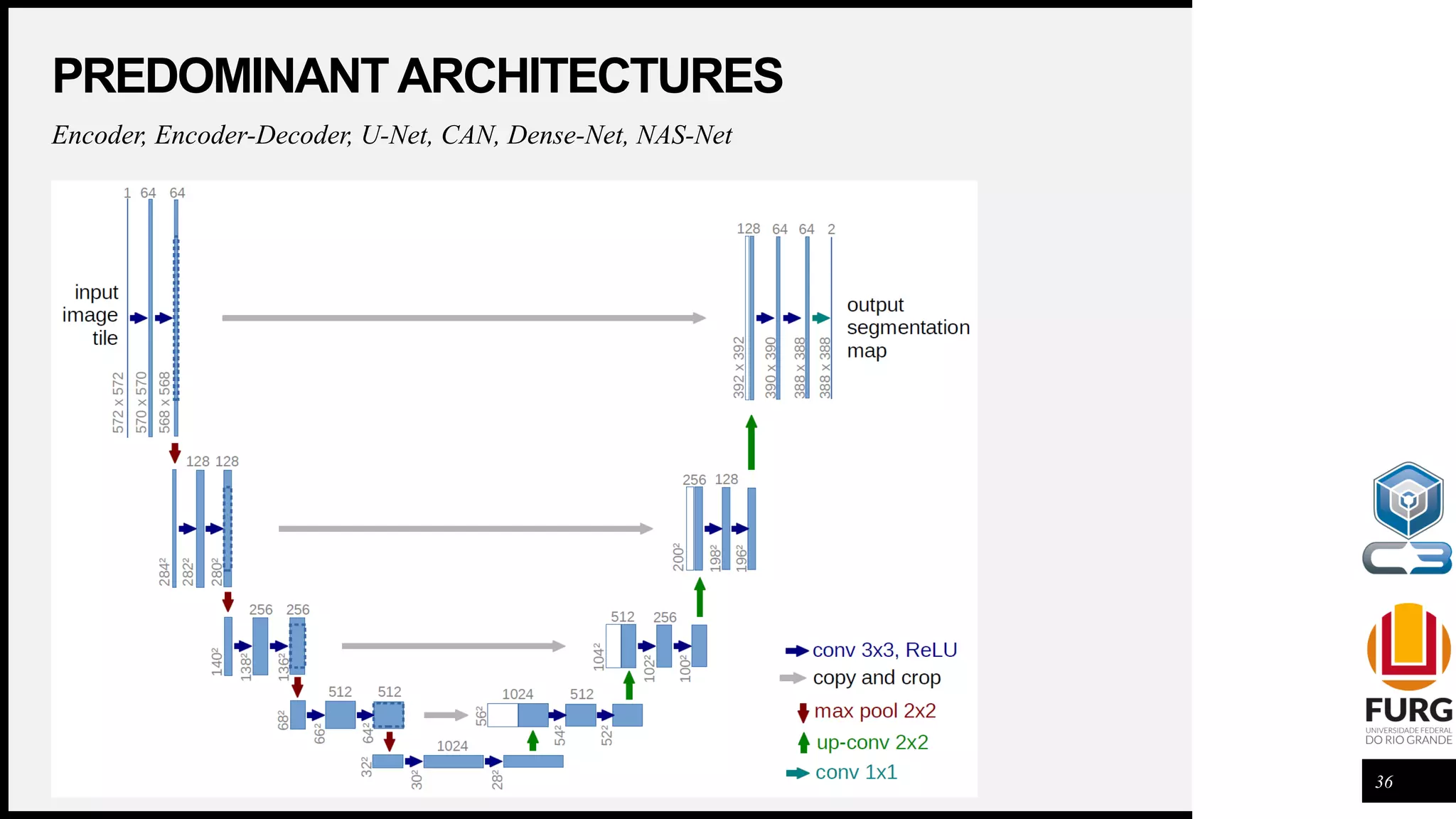 CONVOLUTIONAL NEURAL NETWORKS: The workhorse of image and video | PDF | Artificial Intelligence ...