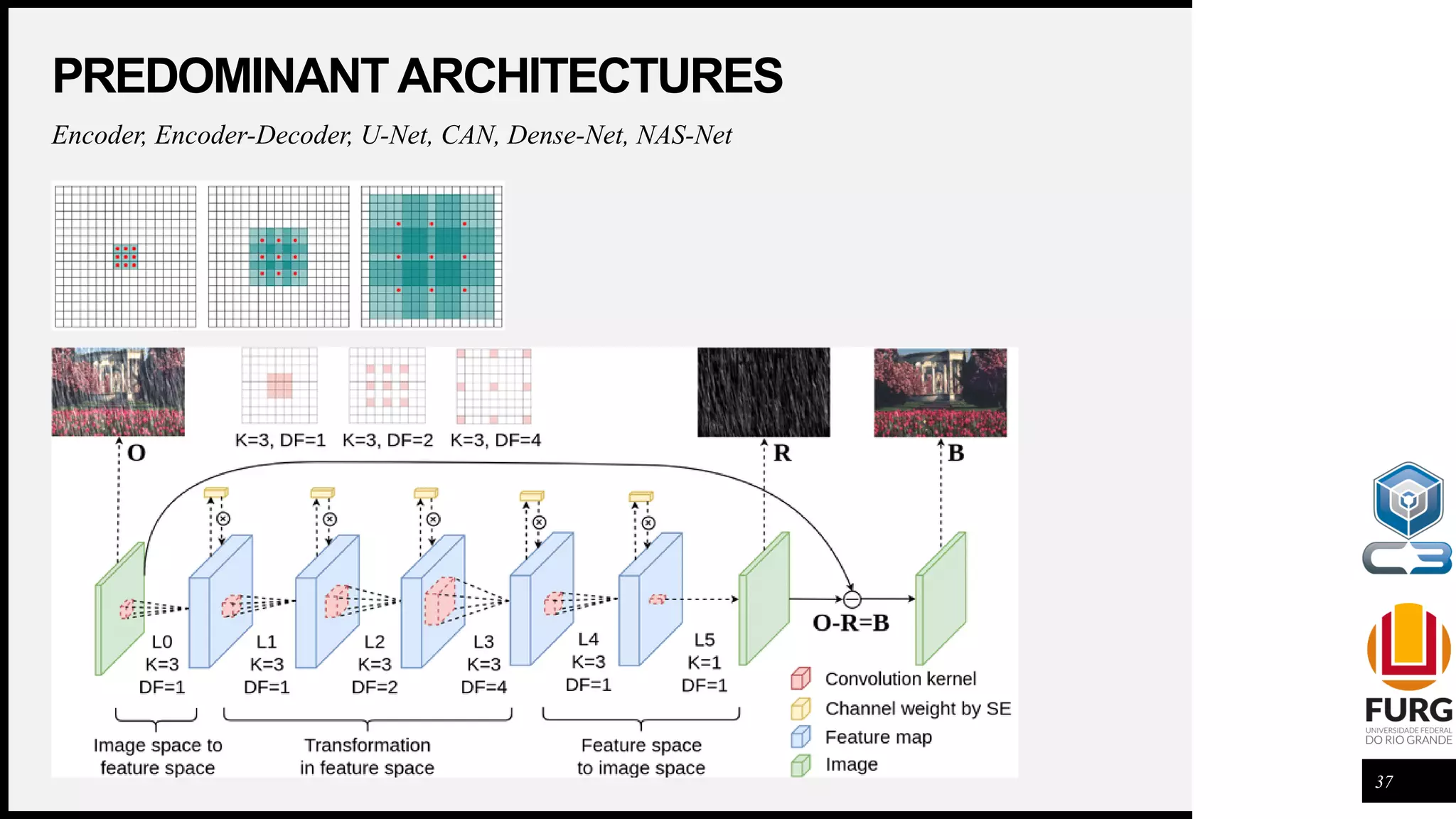 CONVOLUTIONAL NEURAL NETWORKS: The workhorse of image and video | PDF | Artificial Intelligence ...