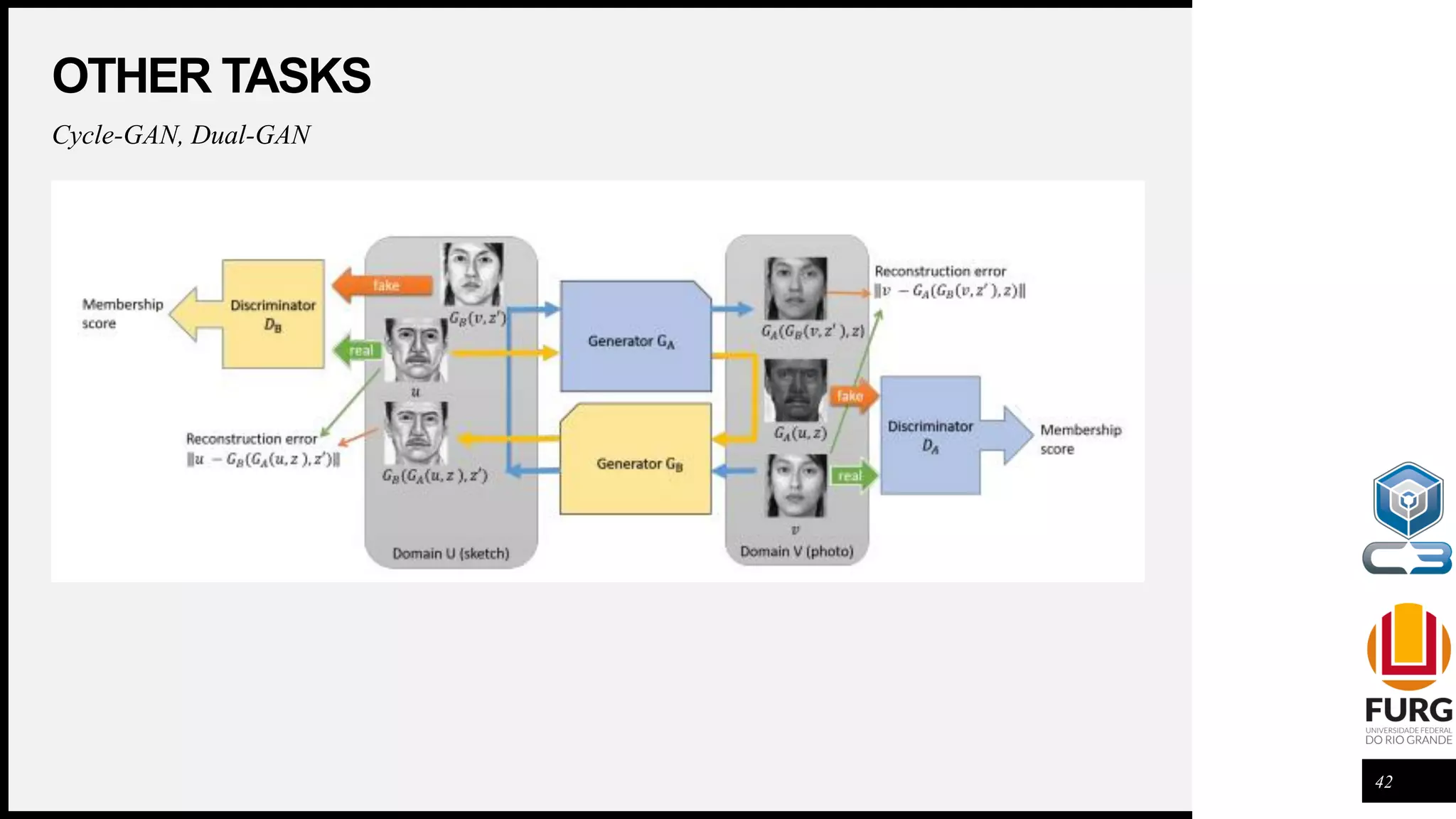 CONVOLUTIONAL NEURAL NETWORKS: The workhorse of image and video | PDF ...