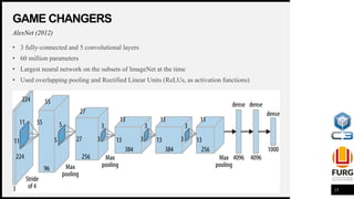 CONVOLUTIONAL NEURAL NETWORKS: The workhorse of image and video | PDF