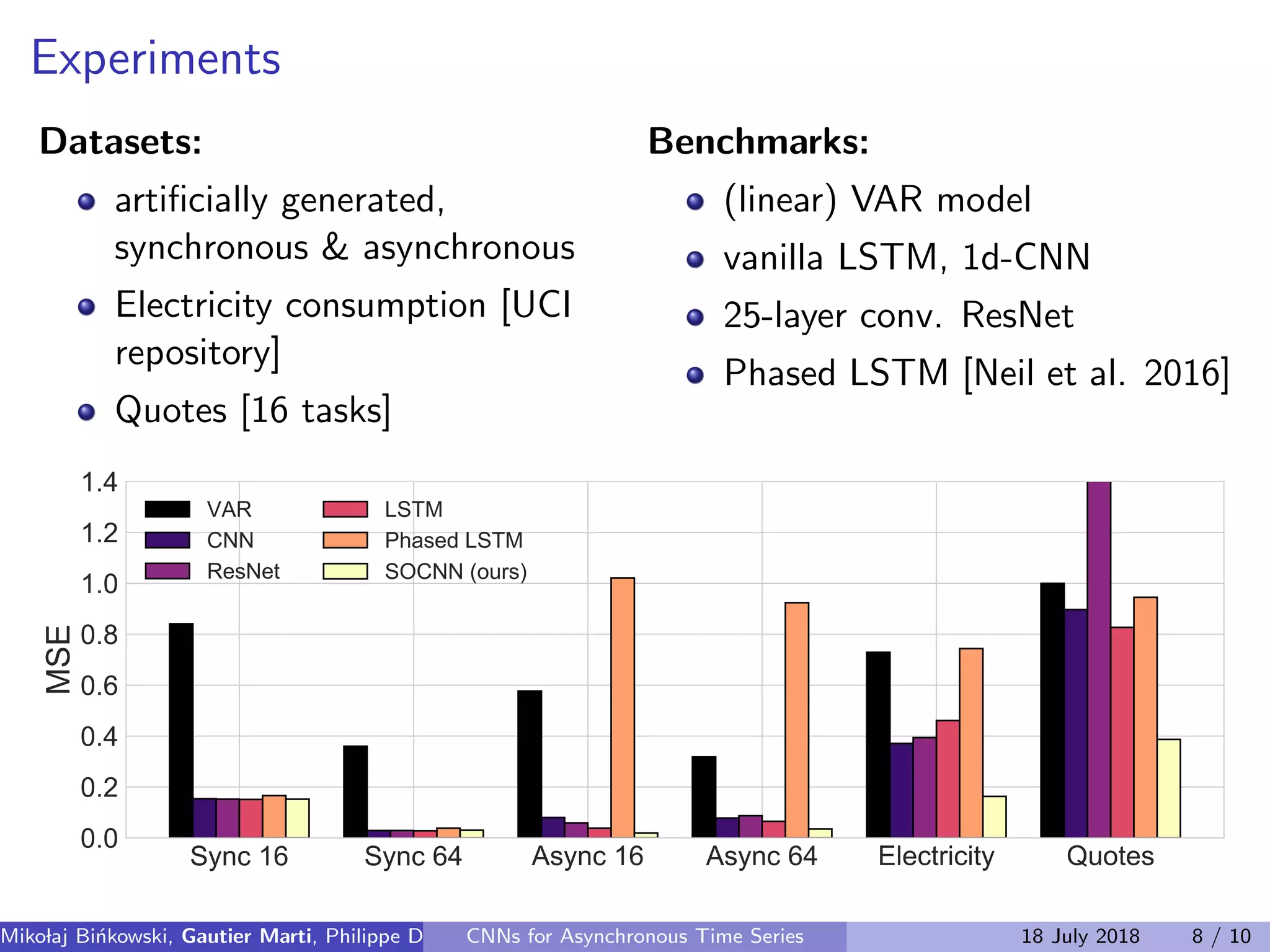 Autoregressive Convolutional Neural Networks For Asynchronous Time
