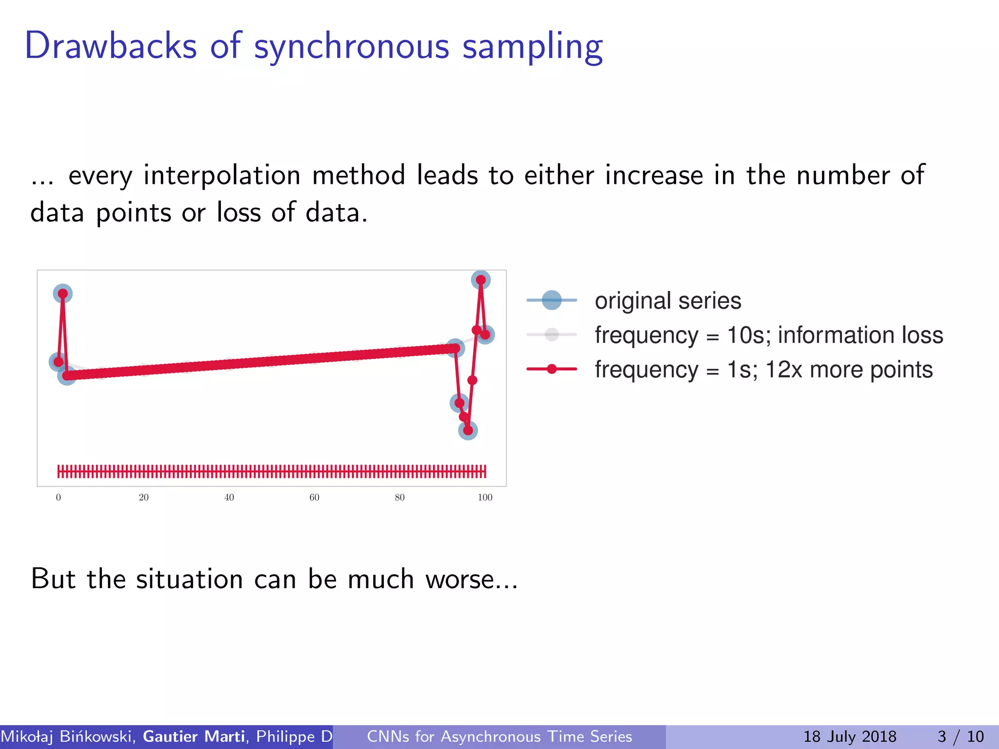 Autoregressive Convolutional Neural Networks For Asynchronous Time