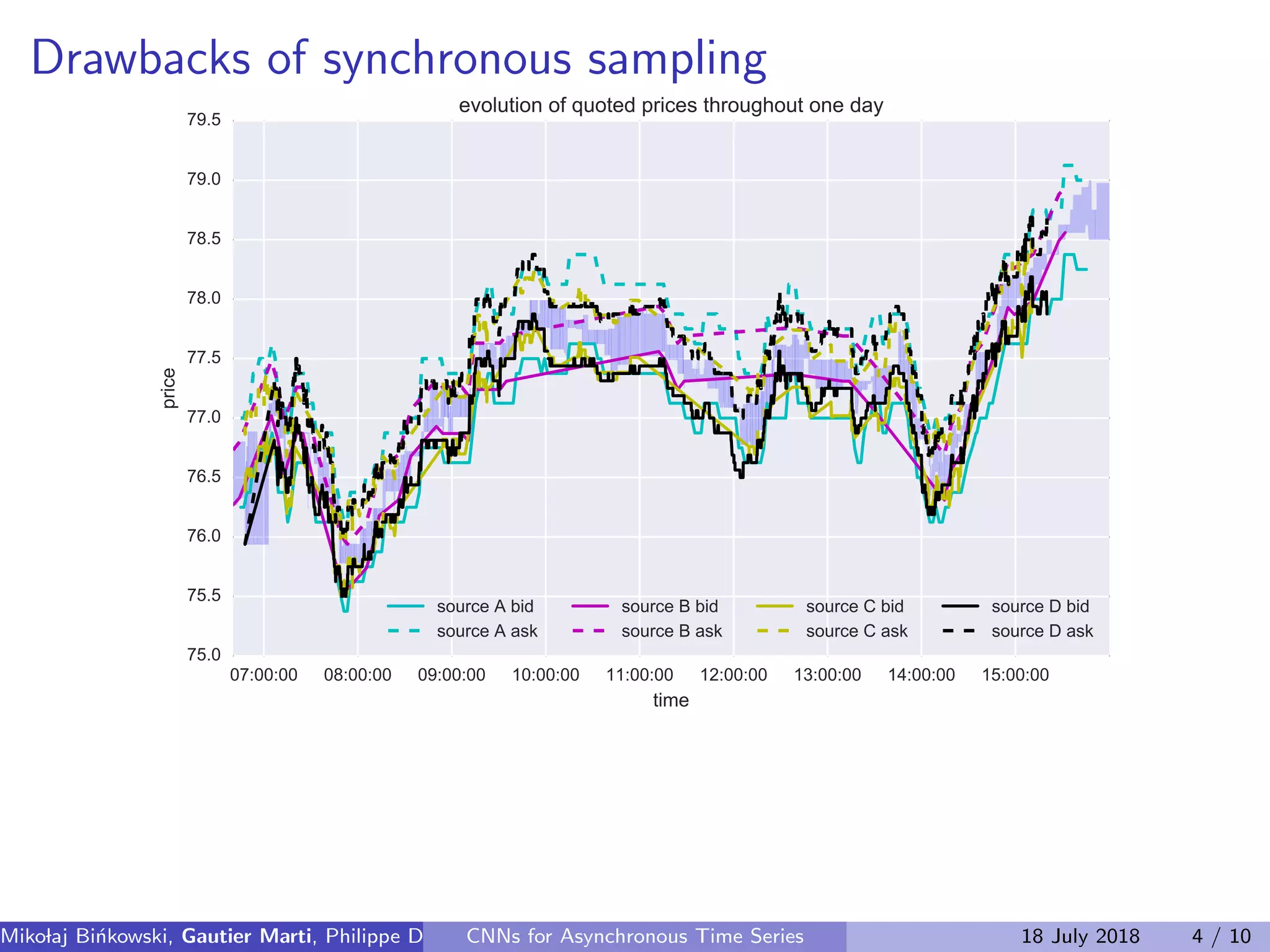 Autoregressive Convolutional Neural Networks For Asynchronous Time