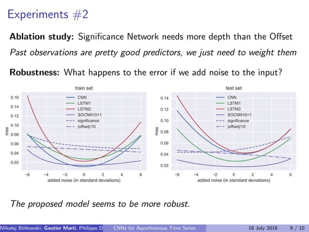 Autoregressive Convolutional Neural Networks For Asynchronous Time