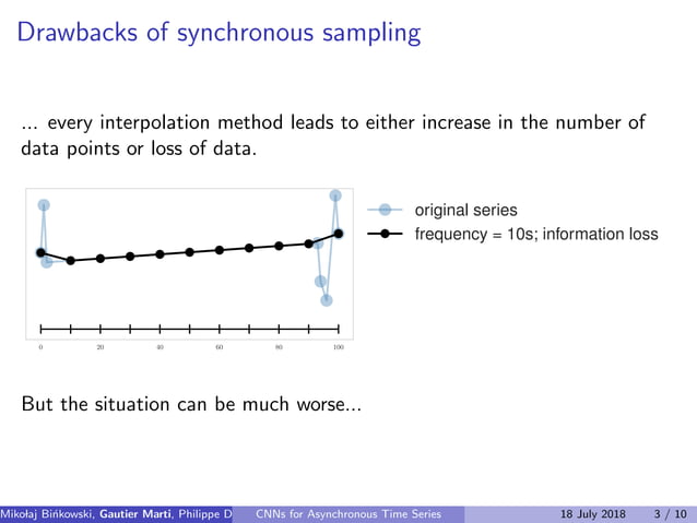 Autoregressive Convolutional Neural Networks For Asynchronous Time Series Pdf Technology