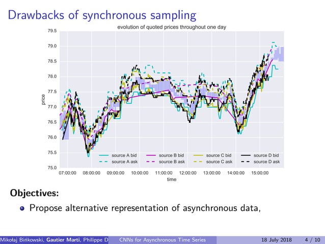 Autoregressive Convolutional Neural Networks For Asynchronous Time