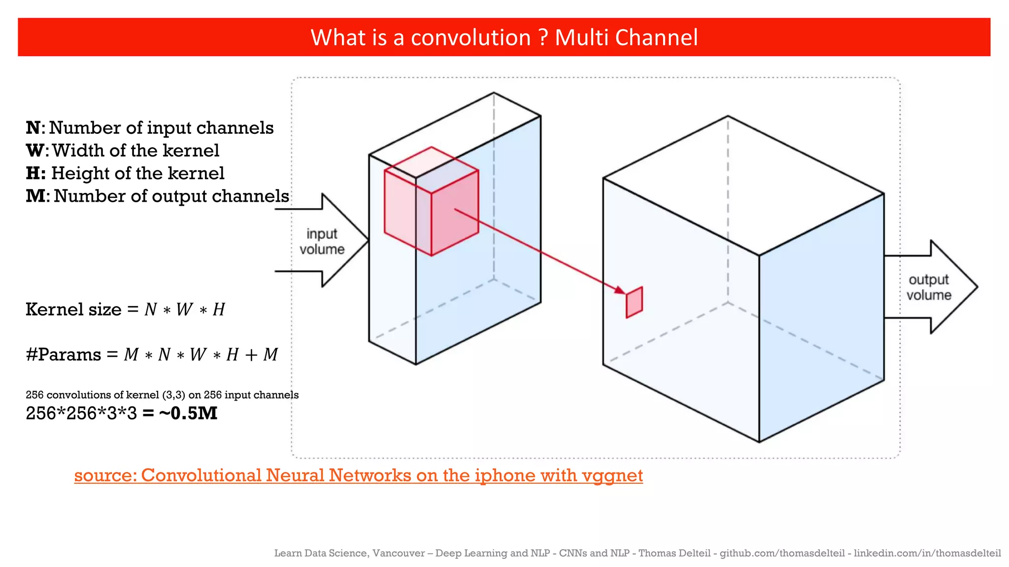 Convolutional Neural Networks and Natural Language Processing | PPT