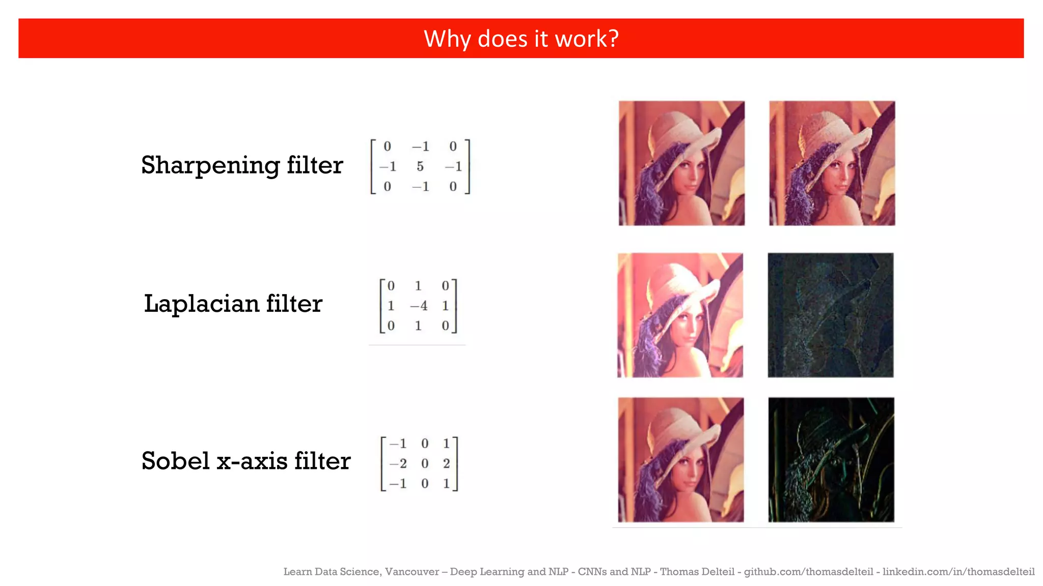 Convolutional Neural Networks and Natural Language Processing | PPT