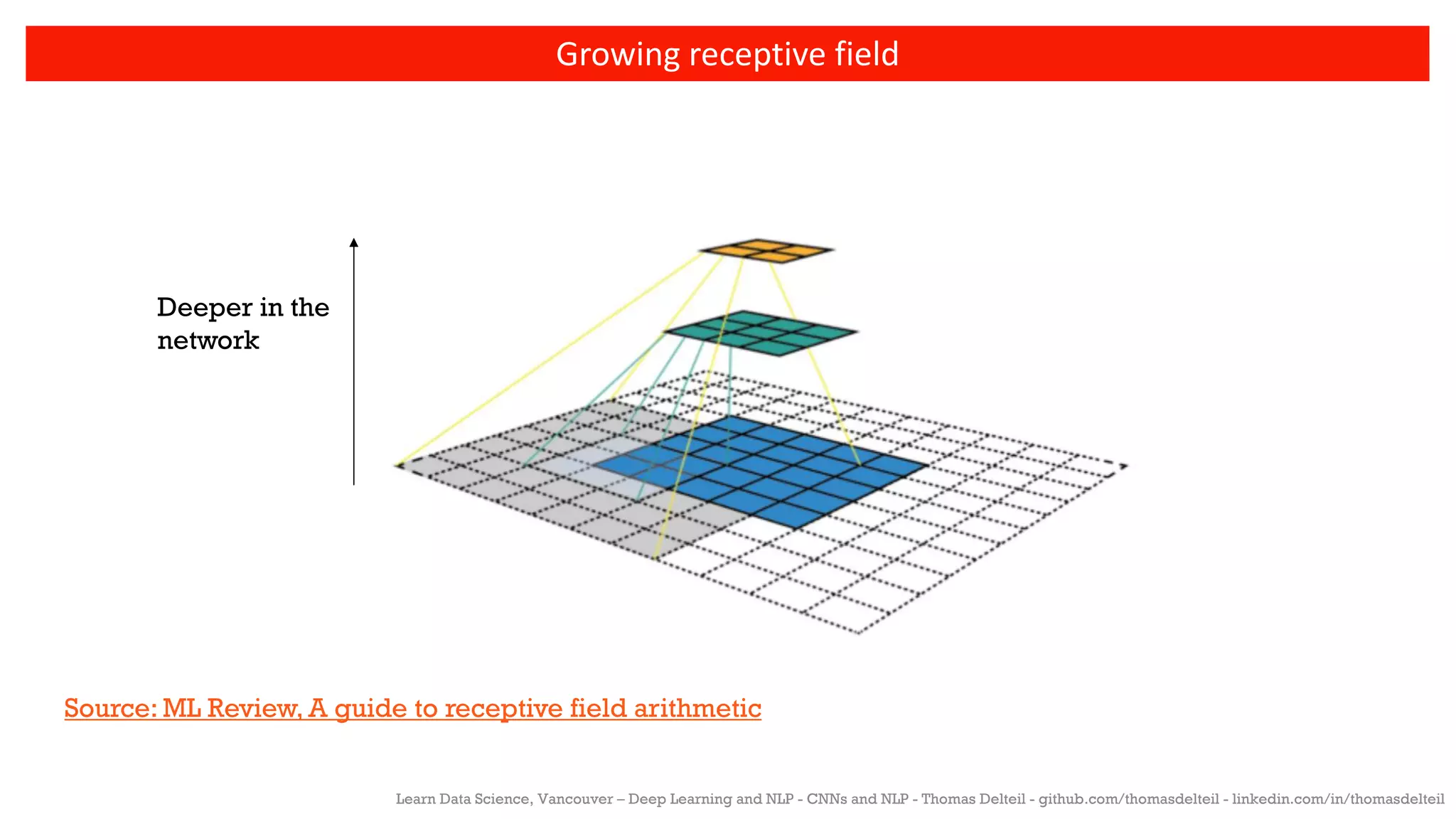 Convolutional Neural Networks and Natural Language Processing | PPT
