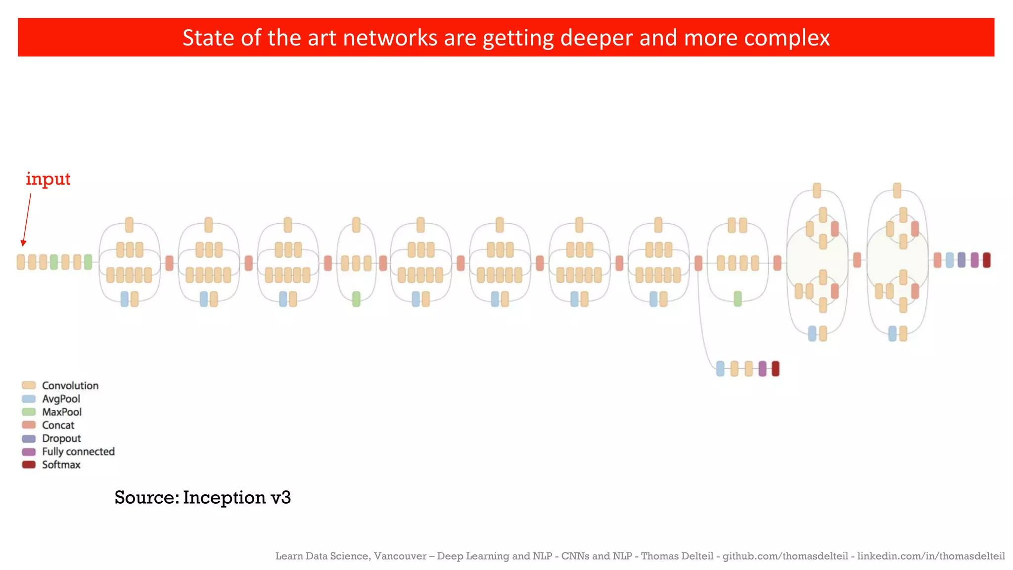 Convolutional Neural Networks and Natural Language Processing | PPT