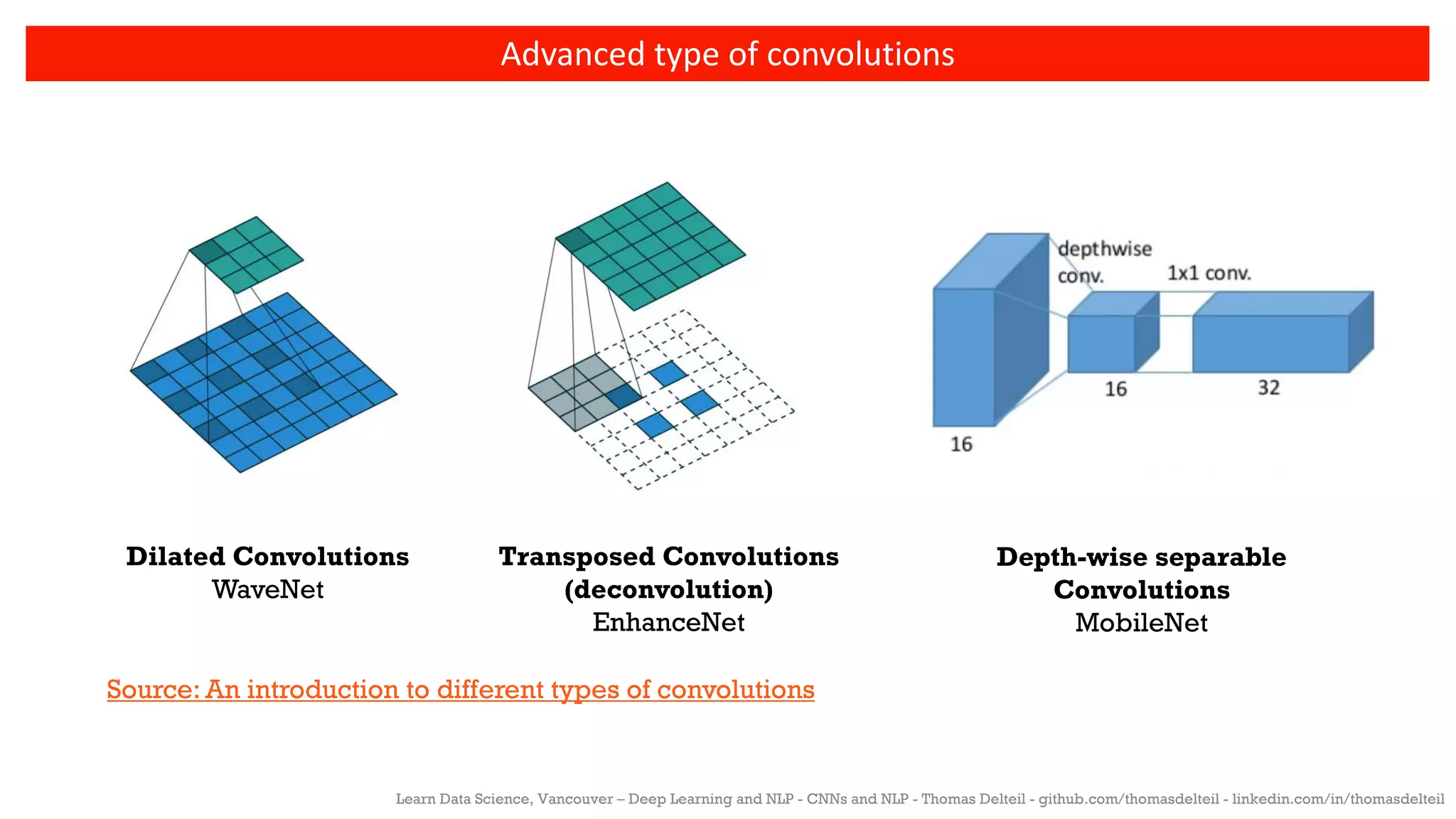 Convolutional Neural Networks and Natural Language Processing | PPT