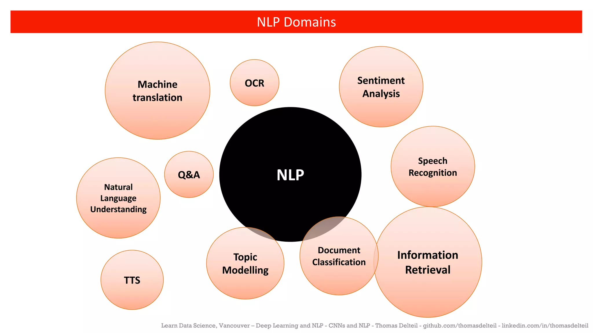 Convolutional Neural Networks and Natural Language Processing | PPT