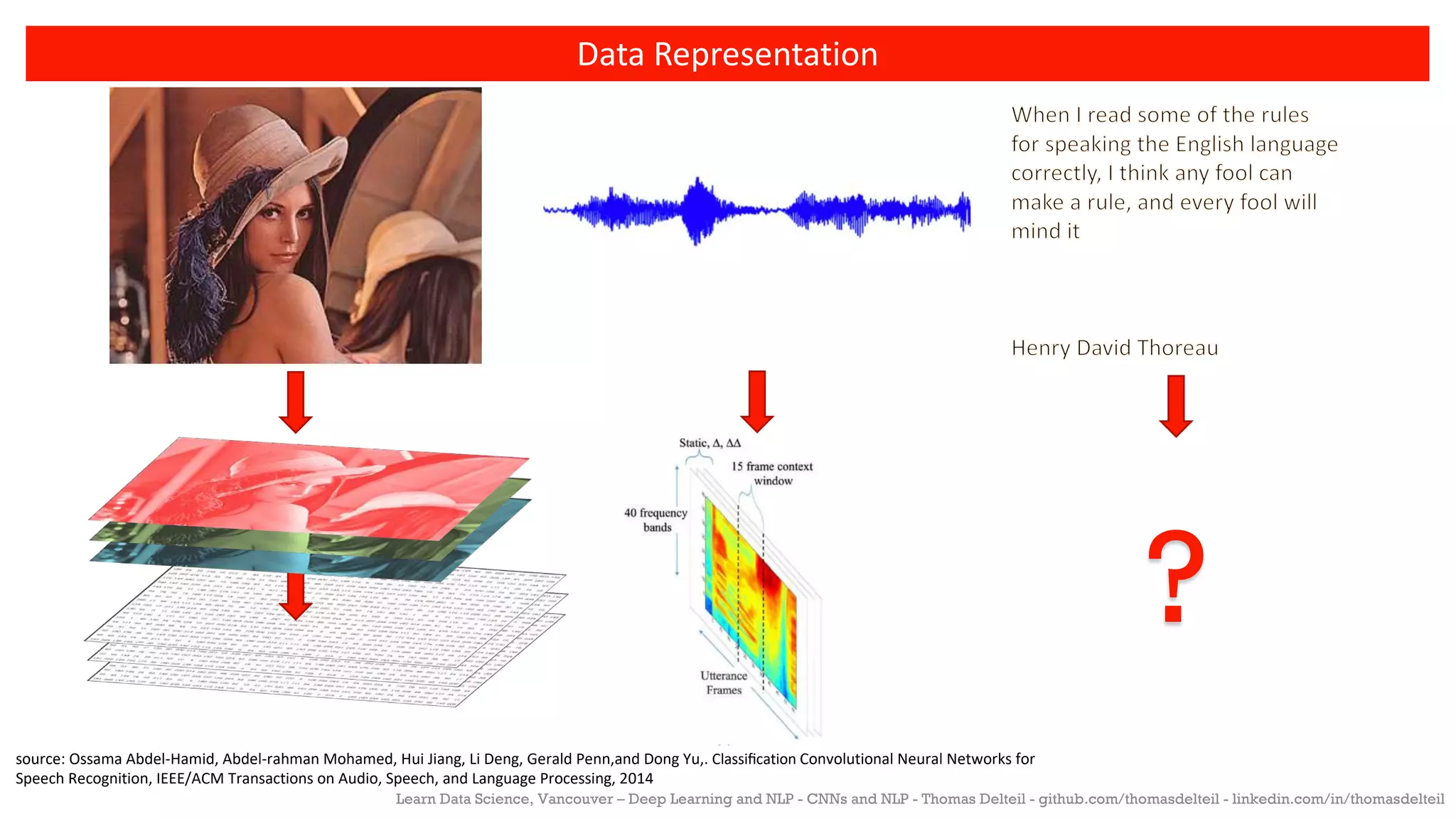 Convolutional Neural Networks and Natural Language Processing | PPT