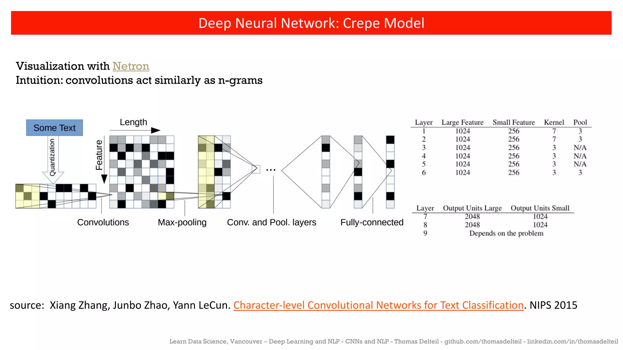Convolutional Neural Networks and Natural Language Processing | PPT