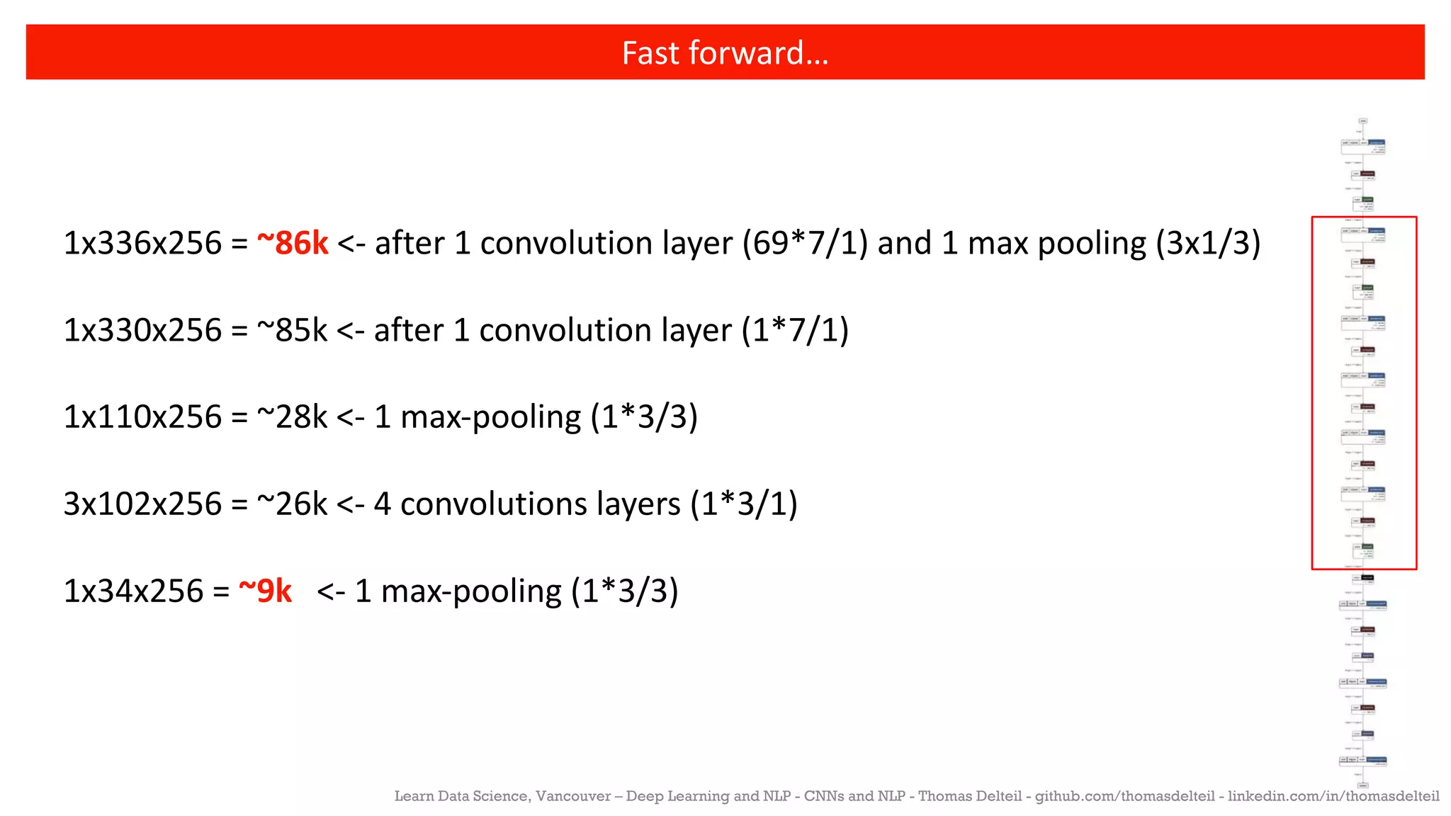 Convolutional Neural Networks and Natural Language Processing | PPT