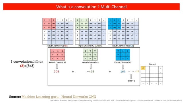 Convolutional Neural Networks and Natural Language Processing | PPT