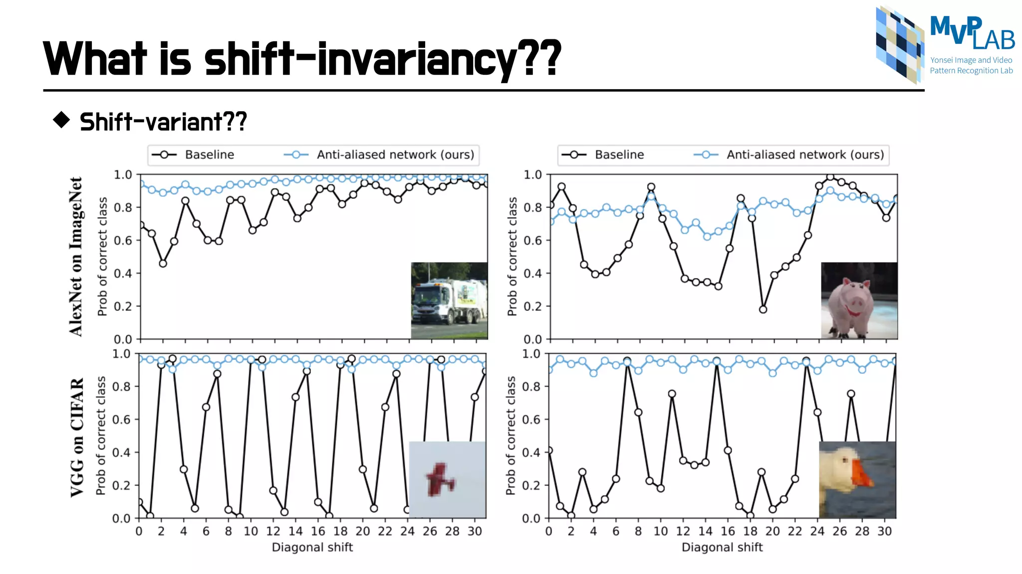 [PR12] Making Convolutional Networks Shift-Invariant Again | PPT