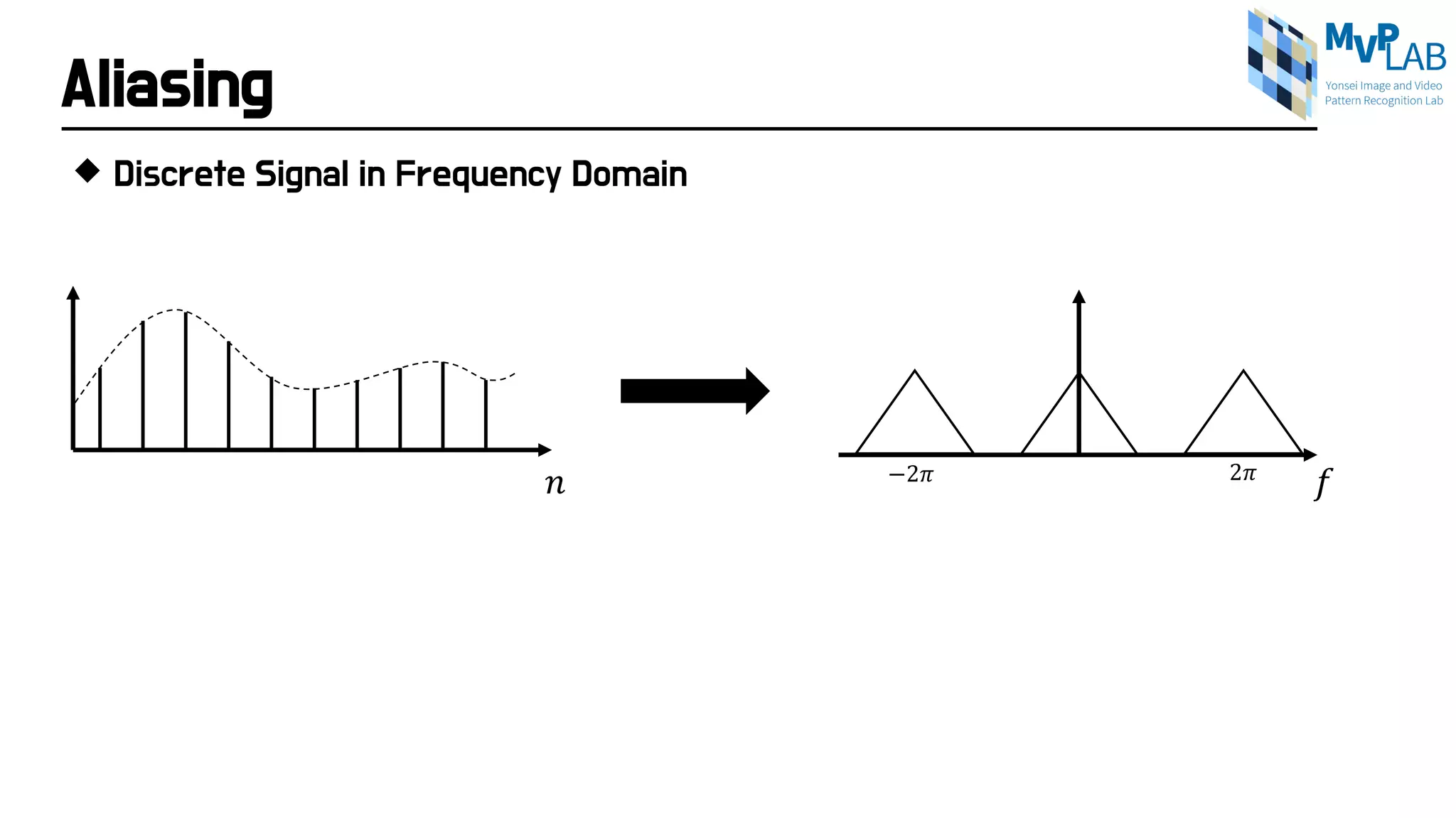 Pr12 Making Convolutional Networks Shift Invariant Again Ppt 
