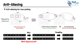 [PR12] Making Convolutional Networks Shift-Invariant Again | PPT