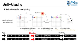 [PR12] Making Convolutional Networks Shift-Invariant Again | PPT