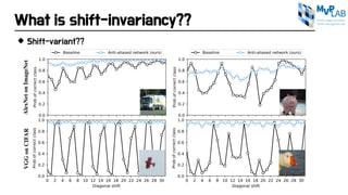 [PR12] Making Convolutional Networks Shift-Invariant Again | PPT