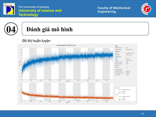 Cnn Slide Resnet Model Tranning Ai For Classification Pptx